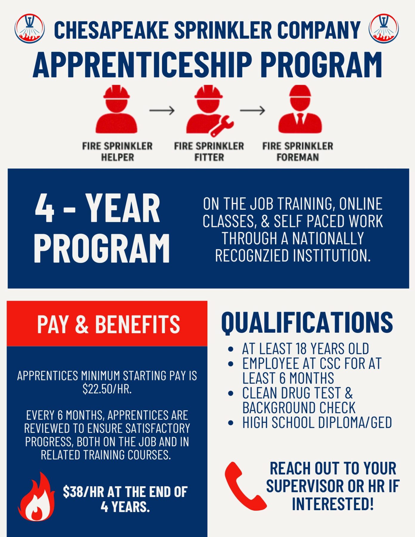 Build Your Career Through Chesapeake Sprinkler Company’s Apprenticeship ...